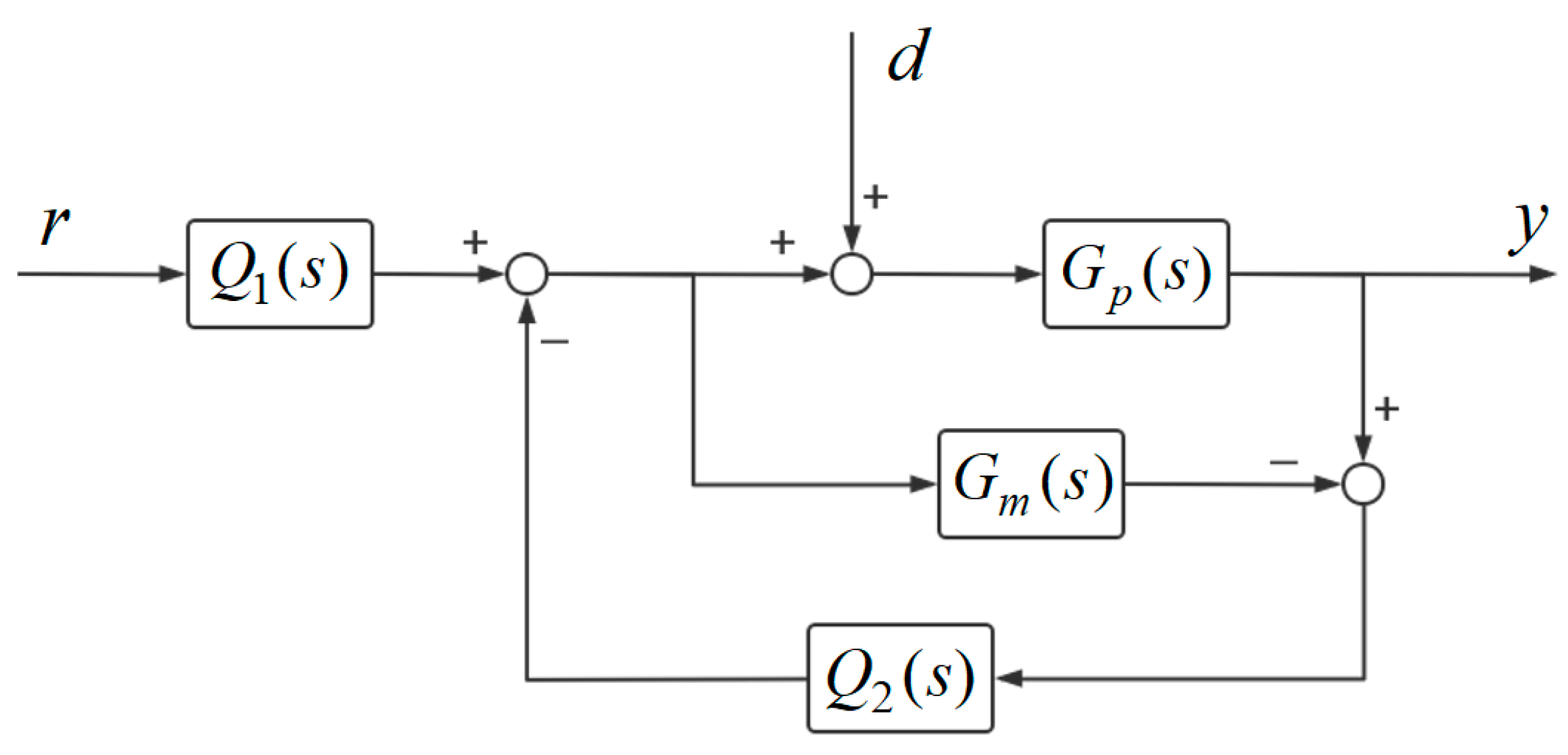 Applied Sciences | Free Full-Text | The Design of 2DOF IMC-PID Controller in Biochemical ...