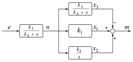 Applied Sciences | Free Full-Text | The Design of 2DOF IMC-PID Controller in Biochemical ...