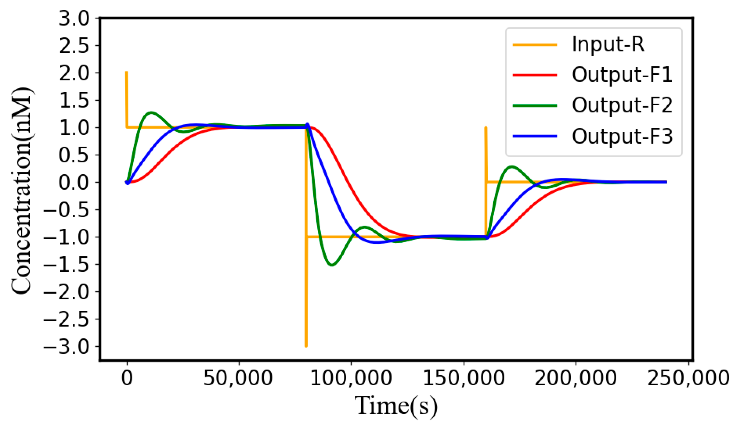 Applied Sciences | Free Full-Text | The Design of 2DOF IMC-PID Controller in Biochemical ...