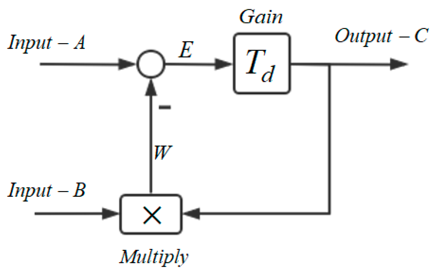 Applied Sciences | Free Full-Text | The Design of 2DOF IMC-PID Controller in Biochemical ...