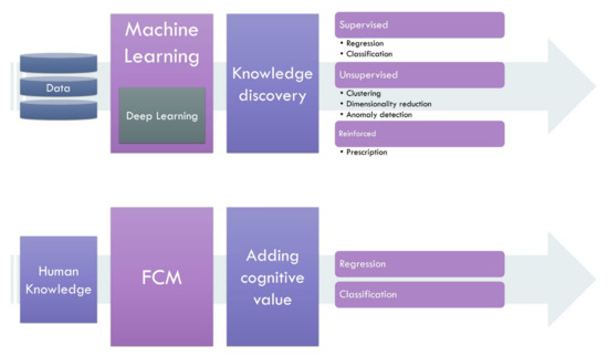 Fuzzy Cognitive Maps: Their Role in Explainable Artificial Intelligence