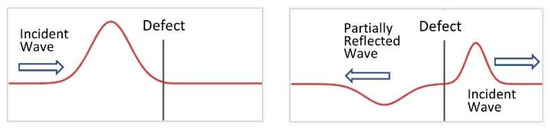 A Comparison of Surface Deformation Measurement Methods for Slopes