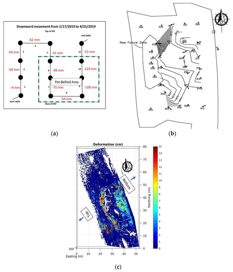 A Comparison of Surface Deformation Measurement Methods for Slopes