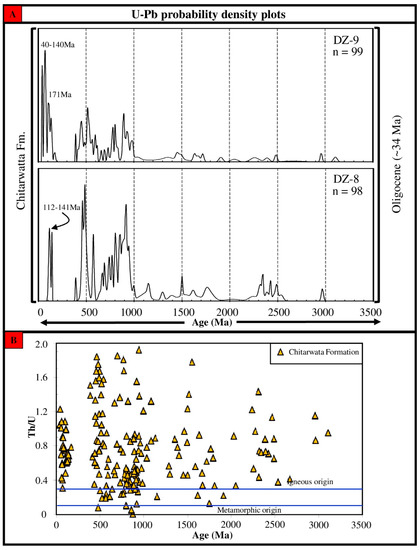 Exhumation of the Higher Himalaya: Insights from Detrital Zircon U–Pb ...
