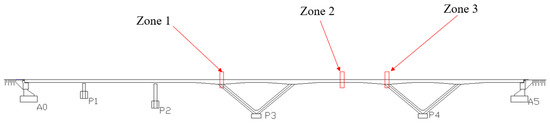 Assessment of Modal Characteristics of Steel–Concrete Composite Girder ...