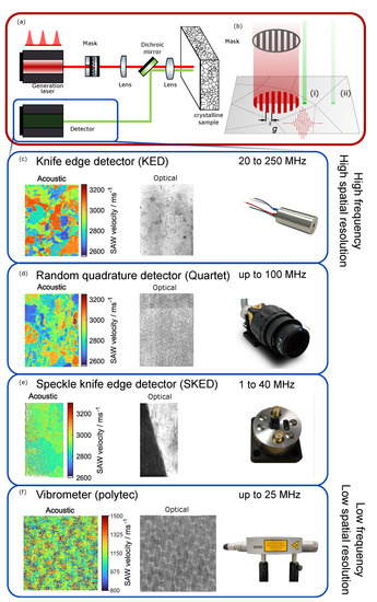 Imaging Microstructure on Optically Rough Surfaces Using Spatially ...