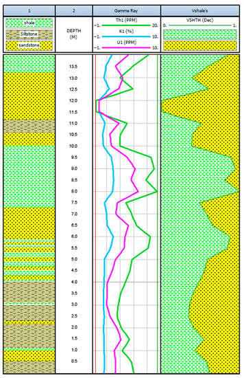 The Impact of Clay Minerals on the Porosity Distribution of Clastic ...