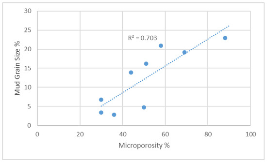The Impact of Clay Minerals on the Porosity Distribution of Clastic ...