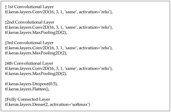 POMIC: Privacy-Preserving Outsourcing Medical Image Classification Based on Convolutional Neural ...