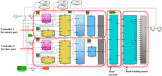 Improvement of Braking Response Performance of Fault-Tolerant Dual ...