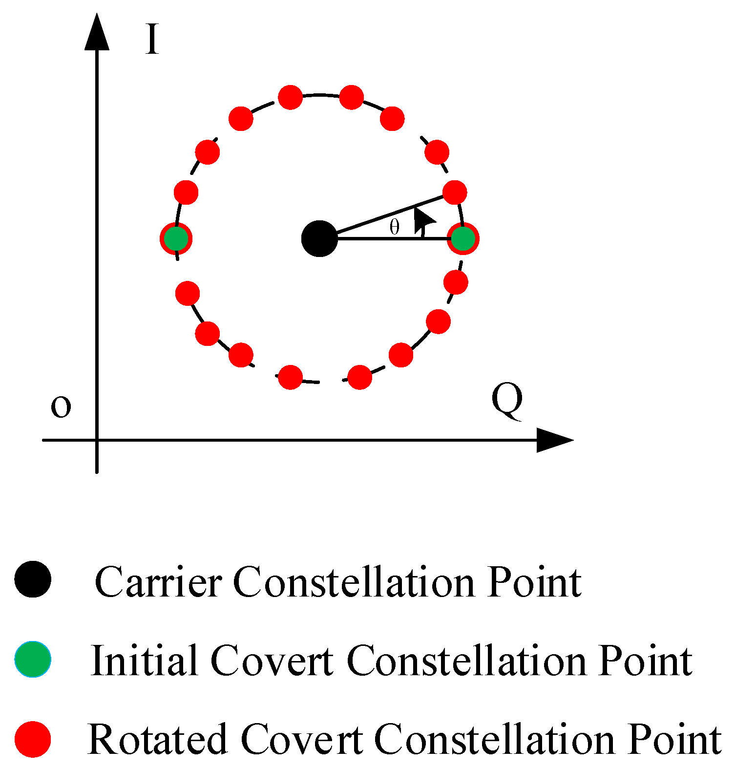 Wireless Covert Communication with Polarization Dirty Constellation