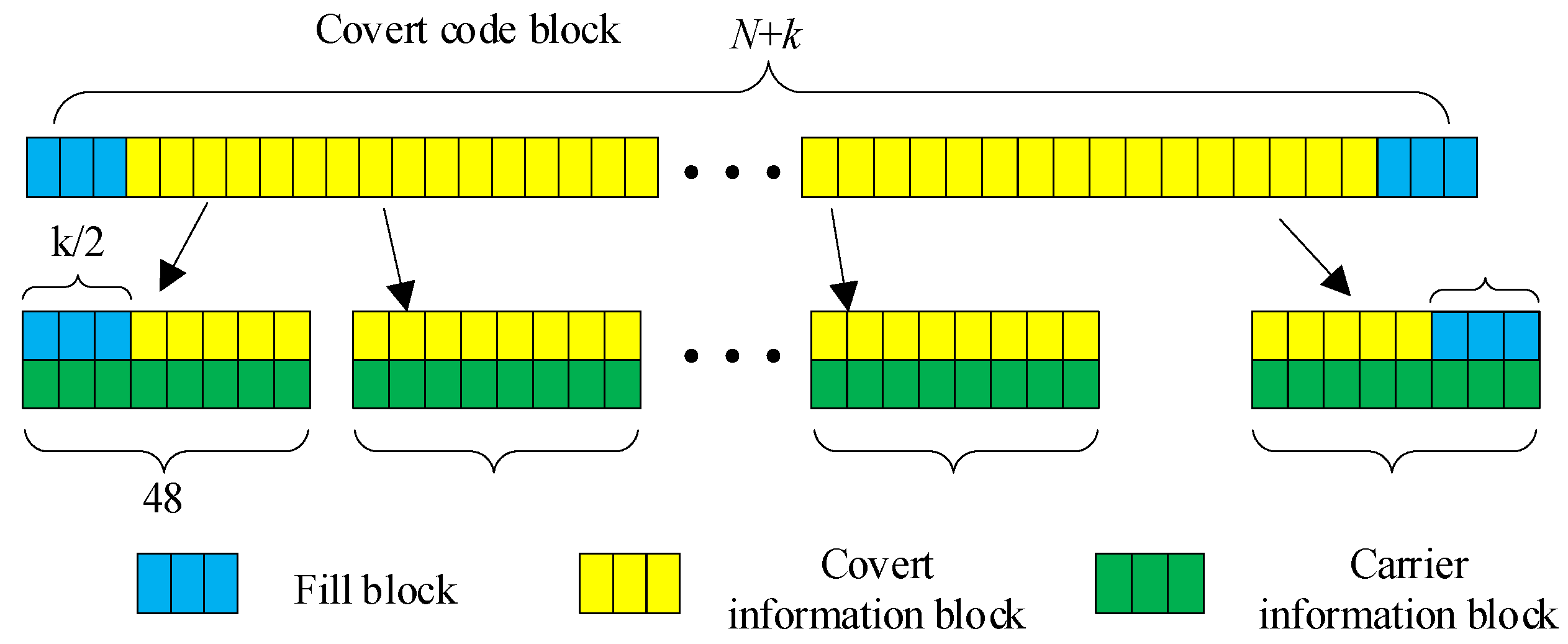 Wireless Covert Communication with Polarization Dirty Constellation
