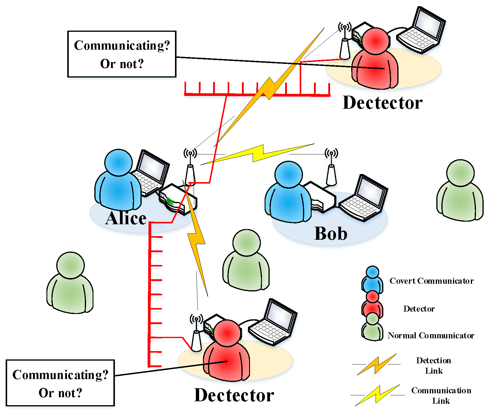 Wireless Covert Communication with Polarization Dirty Constellation