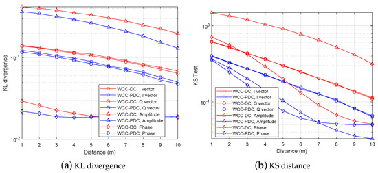 Wireless Covert Communication with Polarization Dirty Constellation