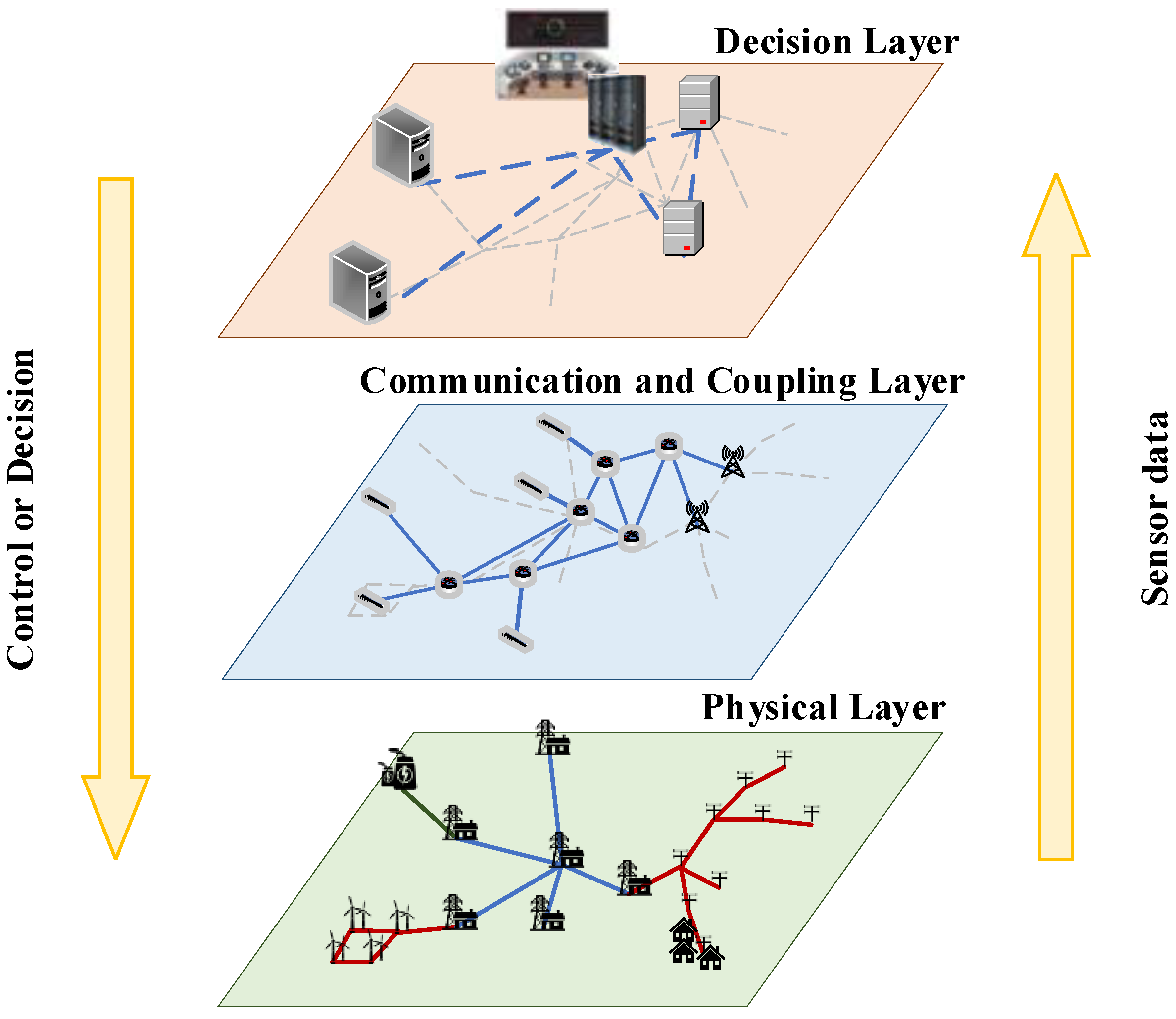 Applied Sciences | Free Full-Text | Reliability Assessment of Cyber–Physical Distribution ...