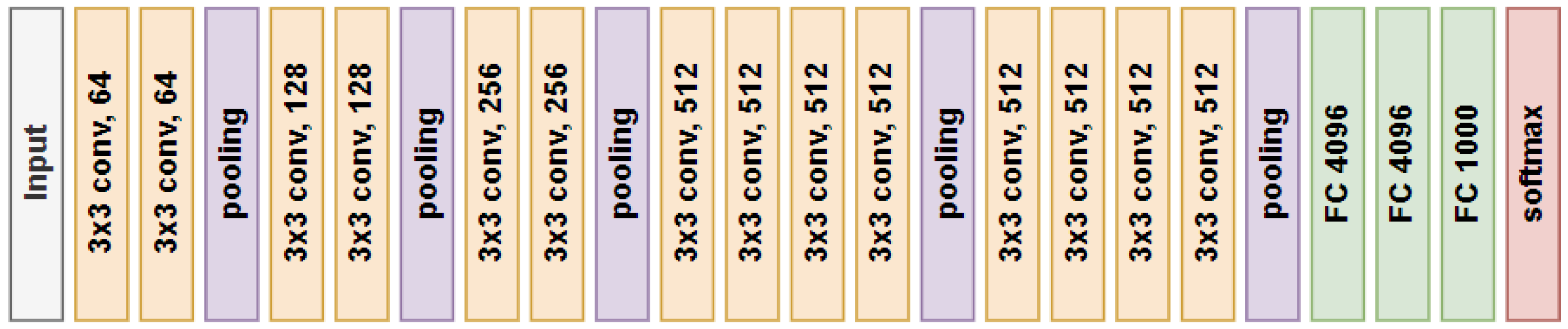Vision Transformer Approach for Classification of Alzheimer’s Disease ...
