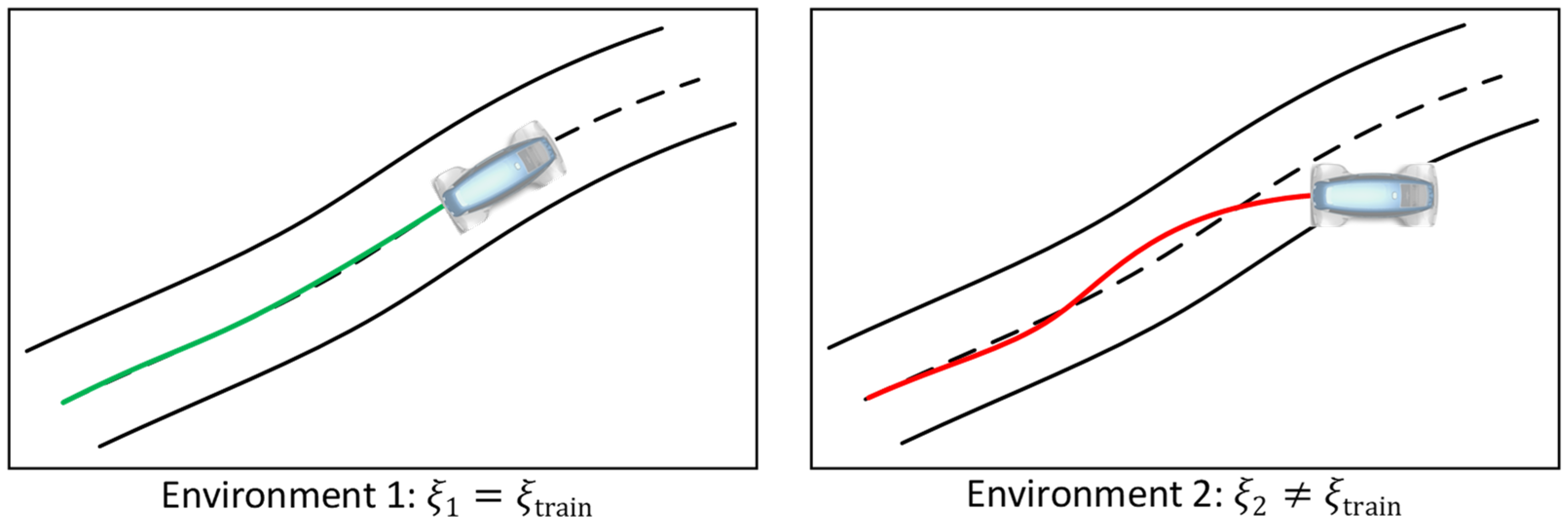 Applied Sciences Free Full Text Reinforcement Learning Based Path Following Control With