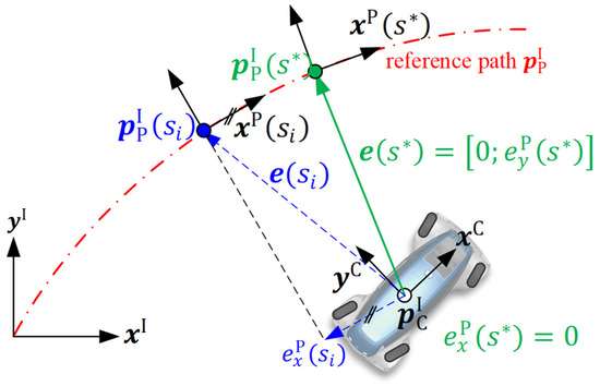 Reinforcement Learning-Based Path Following Control with Dynamics Randomization for Parametric ...