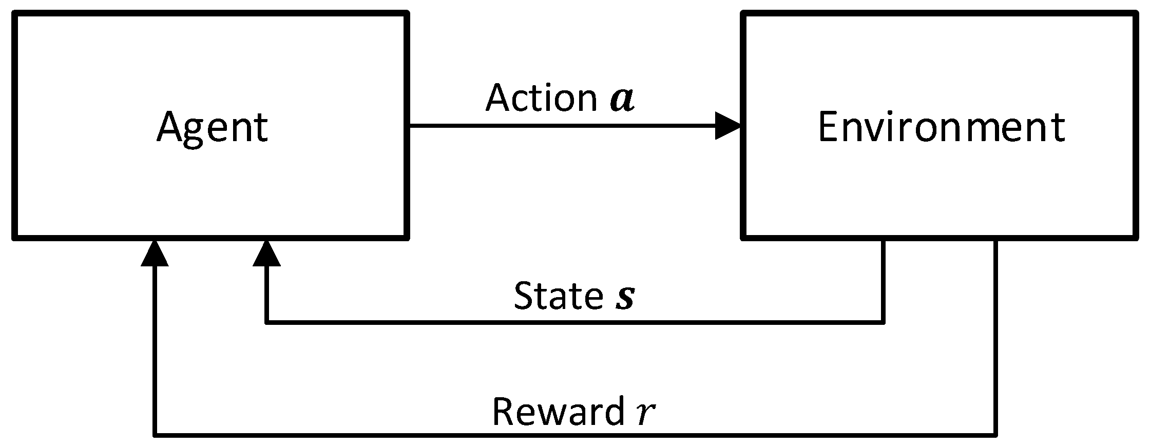 Applied Sciences Free Full Text Reinforcement Learning Based Path Following Control With