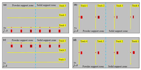 Research on the Warping and Dross Formation of an Overhang Structure ...