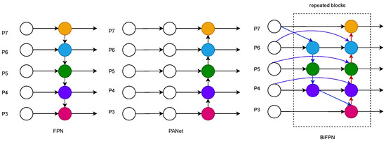 Lightweight Tennis Ball Detection Algorithm Based on Robomaster EP