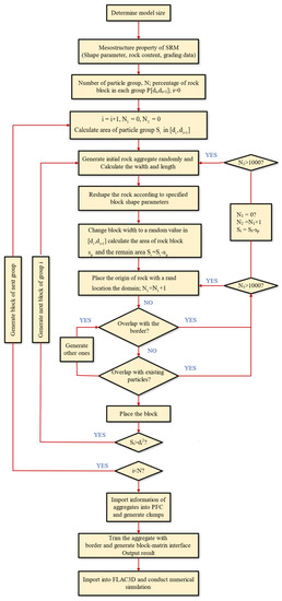 The Effect of Block-Matrix Interface of SRM with High Volumetric Block ...