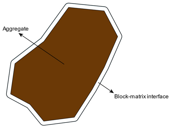 The Effect of Block-Matrix Interface of SRM with High Volumetric Block ...