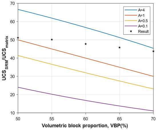 The Effect of Block-Matrix Interface of SRM with High Volumetric Block Proportion on Its ...
