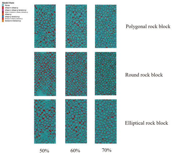 The Effect of Block-Matrix Interface of SRM with High Volumetric Block ...