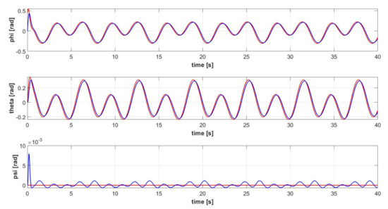 Applied Sciences | Free Full-Text | A Comparative Study for Control of ...