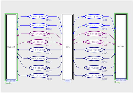 Evaluation and Improvement of Internet Printing Protocol Based on HCPN ...