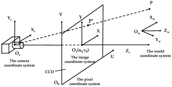 Vehicle Distance Measurement Method of Two-Way Two-Lane Roads Based on ...