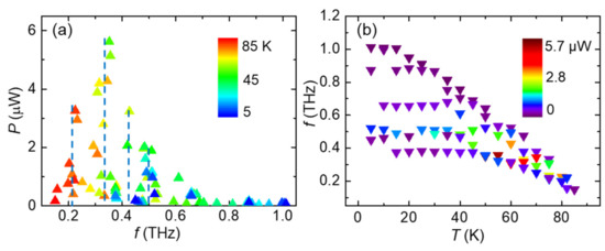 Compact High-Tc Superconducting Terahertz Emitter with Tunable ...