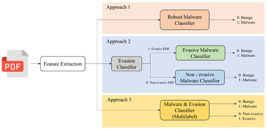Applied Sciences | Free Full-Text | Leveraging Adversarial Samples for ...