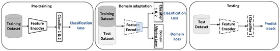 A Domain-Based, Adaptive, Multi-Scale, Inter-Subject Sleep Stage ...