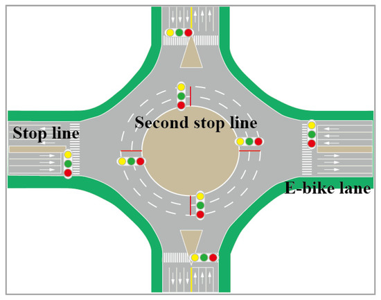 Analysis of Conflict Distribution Characteristics between Motor Vehicles and E-Bikes at Roundabouts