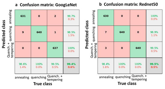 Effectiveness of Machine-Learning and Deep-Learning Strategies for the ...