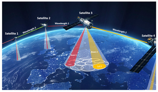 Large Scale Optical Assisted Mm-Wave Beam-Hopping System for Multi-Hop Bent-Pipe LEO Satellite ...