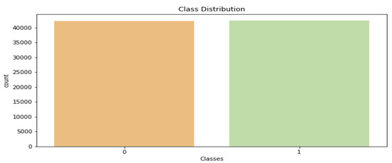 Automated Arabic Long-Tweet Classification Using Transfer Learning with ...