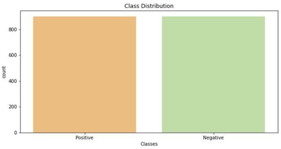 Automated Arabic Long-Tweet Classification Using Transfer Learning with ...