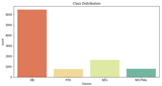 Automated Arabic Long-Tweet Classification Using Transfer Learning with ...
