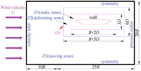 Reduced-Order Model Based on Volterra Series for Aerodynamics of the Bridge Deck Section and ...