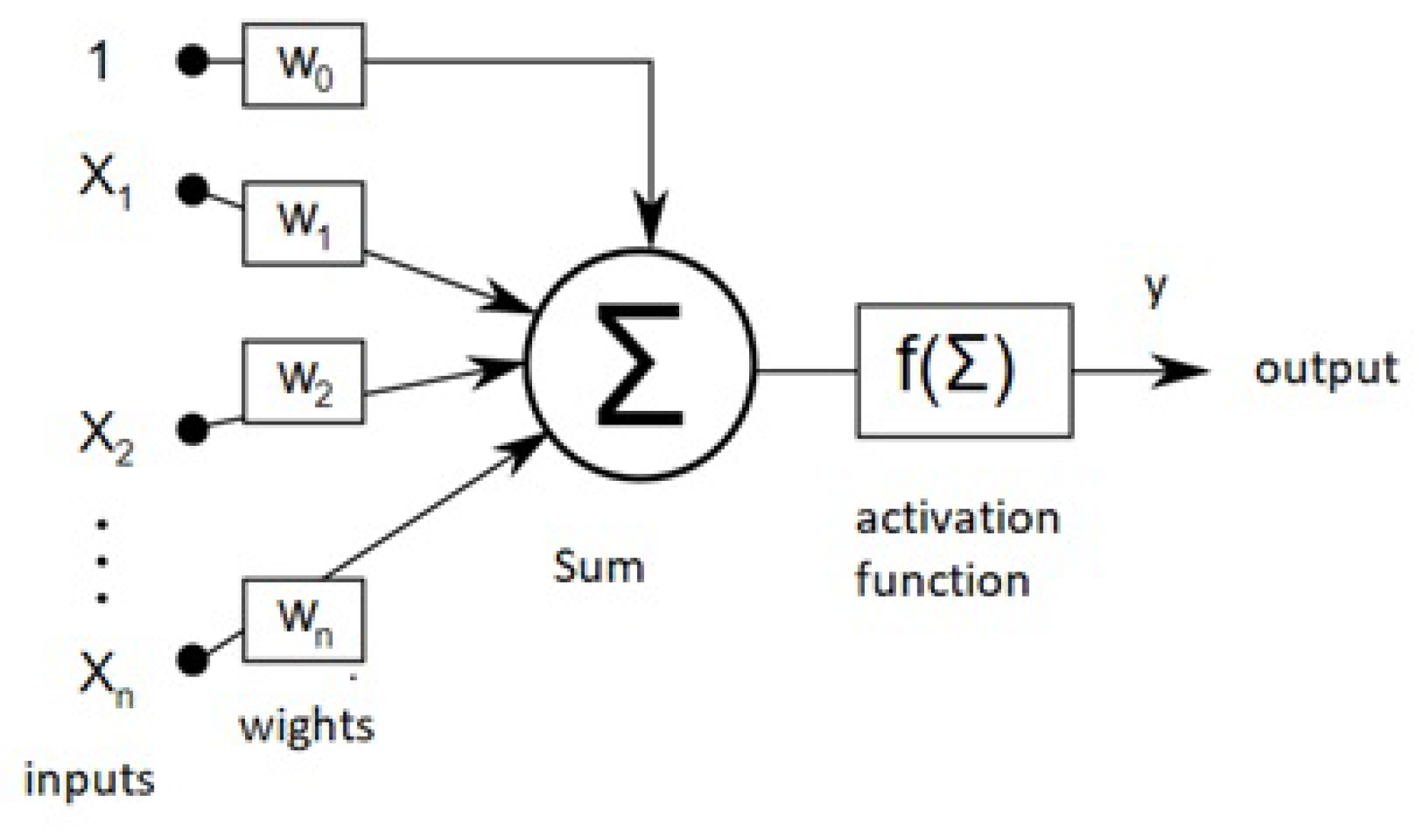 Fuzzy Neural Network with Ordered Fuzzy Numbers for Life Quality Technologies