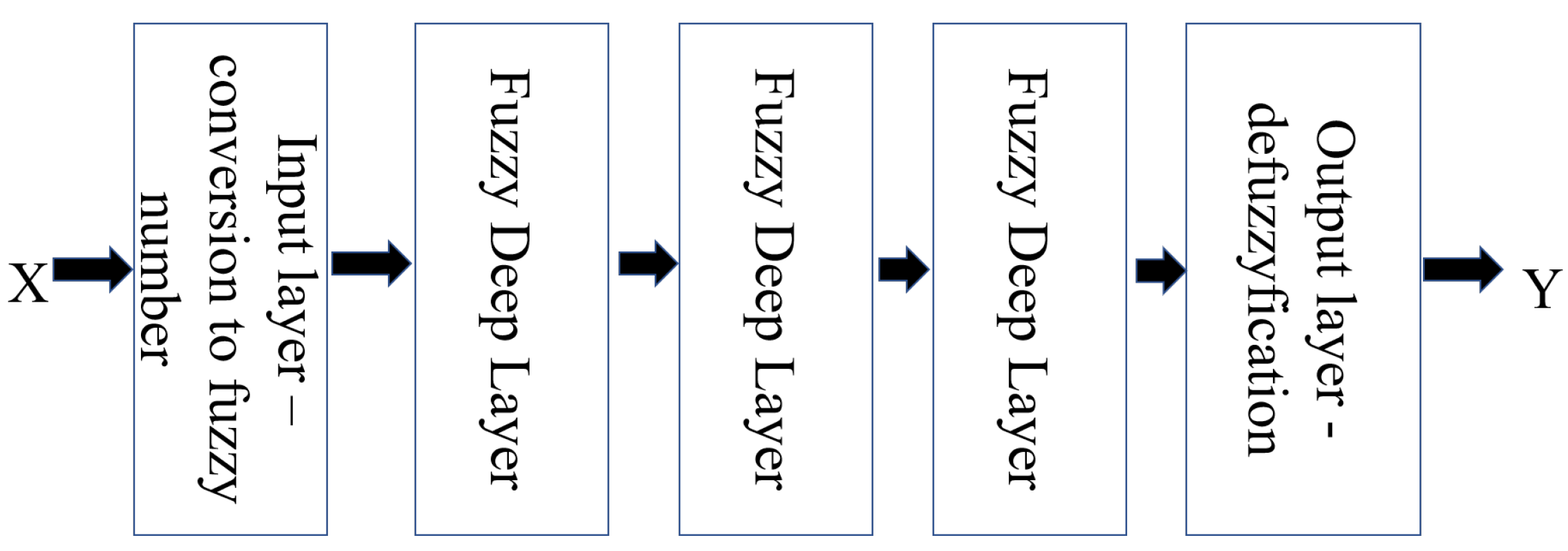 Fuzzy Neural Network with Ordered Fuzzy Numbers for Life Quality Technologies