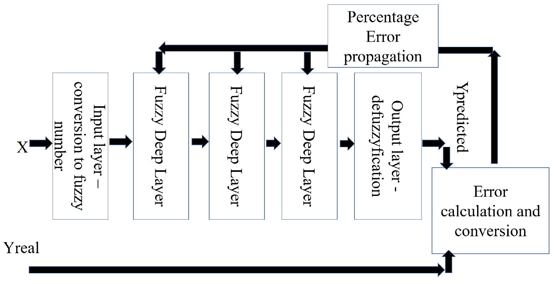 Fuzzy Neural Network with Ordered Fuzzy Numbers for Life Quality Technologies