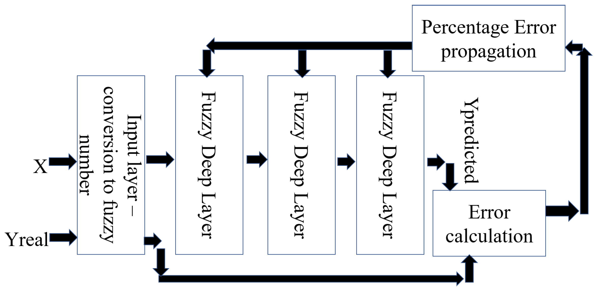 Fuzzy Neural Network with Ordered Fuzzy Numbers for Life Quality Technologies