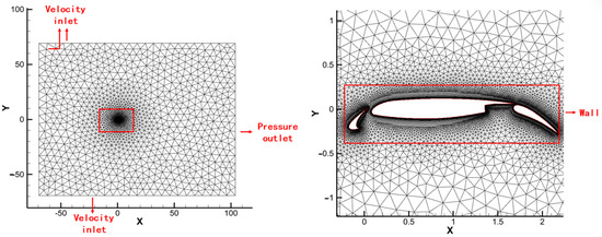 A New Flow Control Method of Slat-Grid Channel-Coupled Configuration on ...