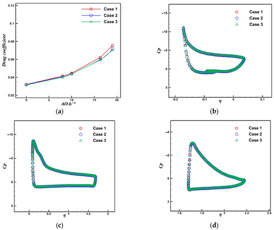A New Flow Control Method of Slat-Grid Channel-Coupled Configuration on ...