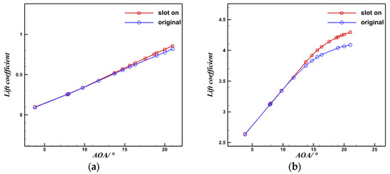 A New Flow Control Method of Slat-Grid Channel-Coupled Configuration on ...