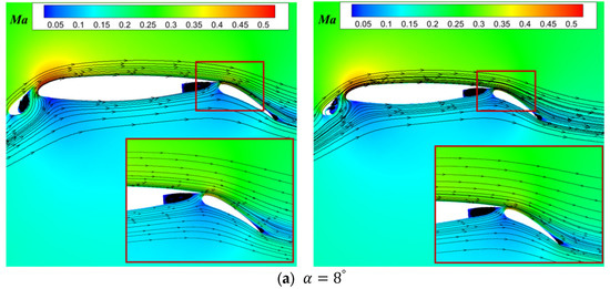 A New Flow Control Method of Slat-Grid Channel-Coupled Configuration on High-Lift Device